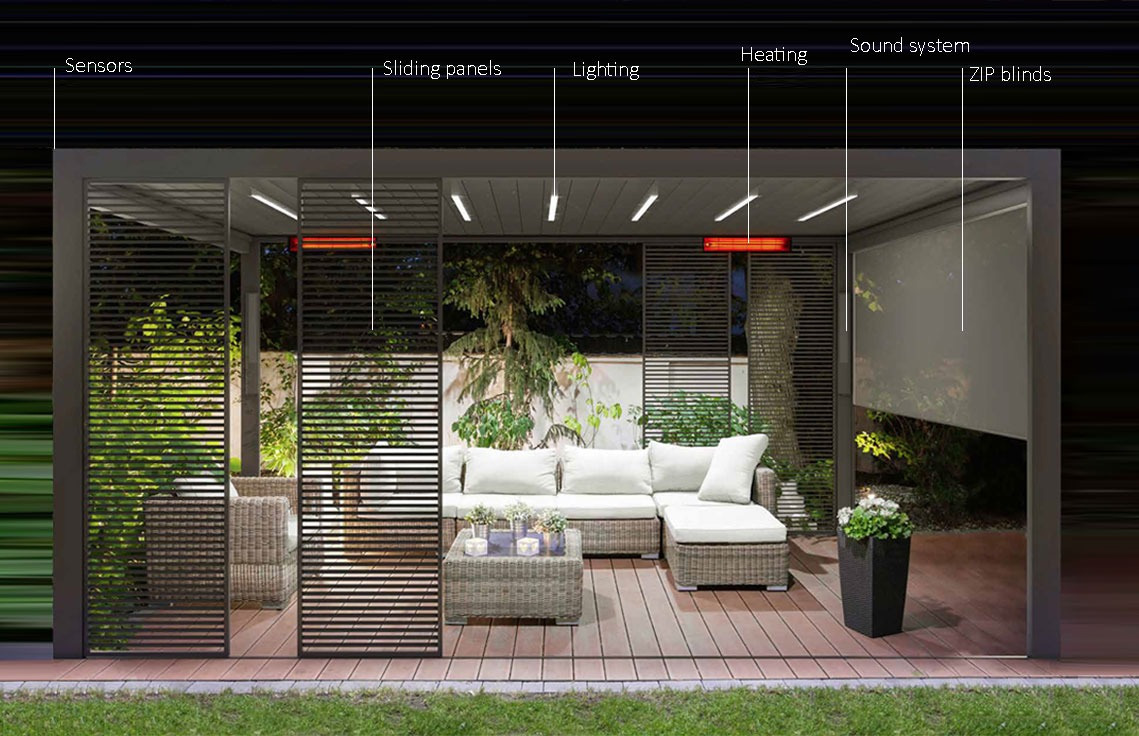 Zusätzliche Ausrüstung - Soltec